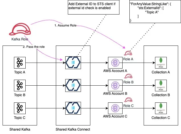 Trusting Pipeline Code In Github Actions In Aws And More By Evernorth