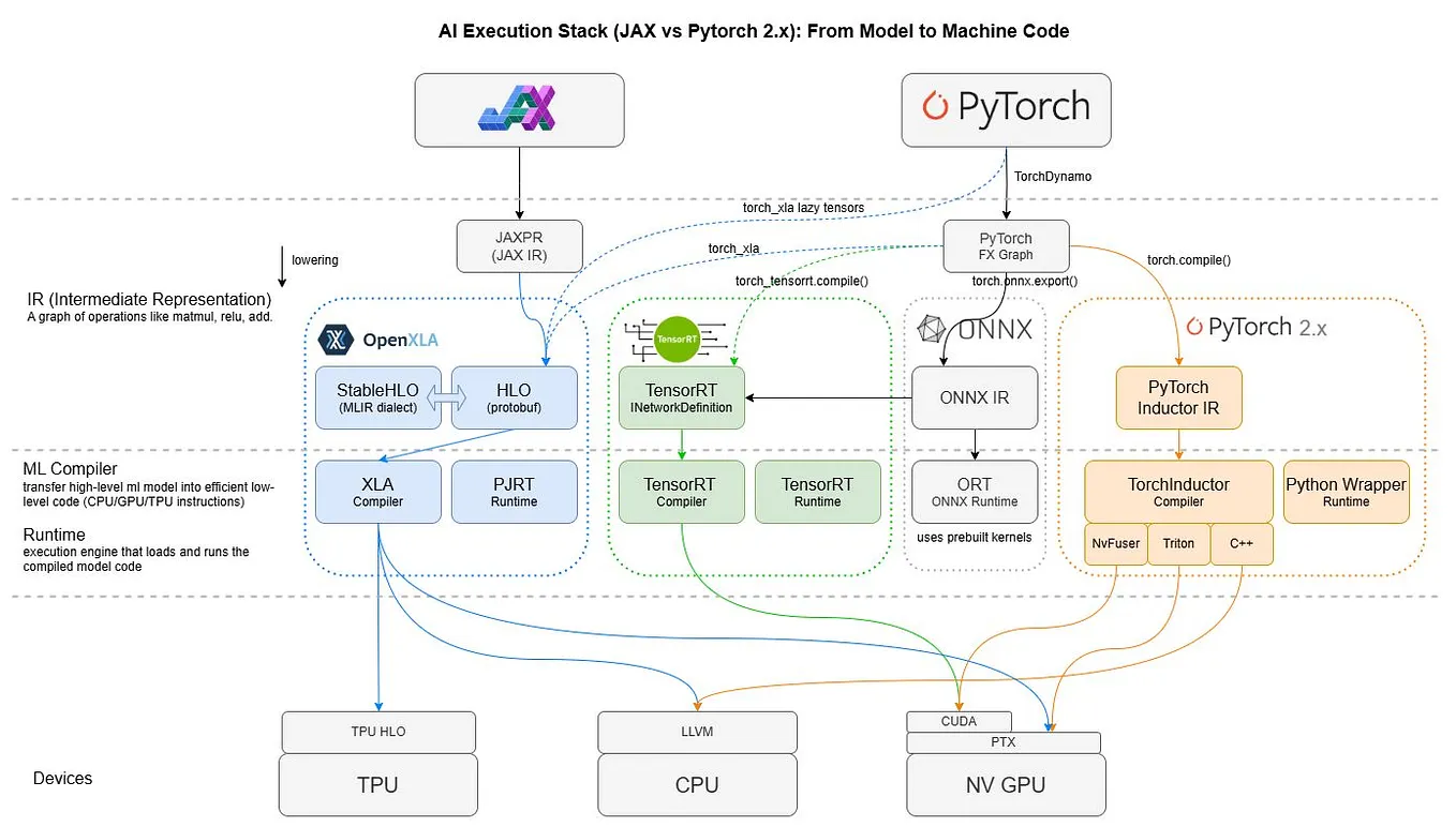 Accelerating AI with Triton: A Deep Dive into Writing High-Performance ...