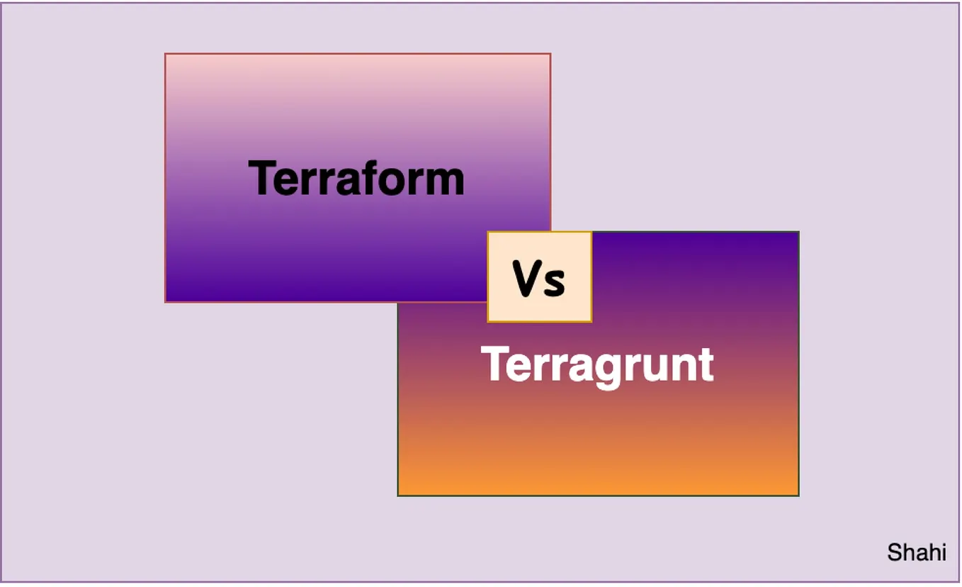 Terraform — Removed Blocks. This article showcases the removed… | by ...