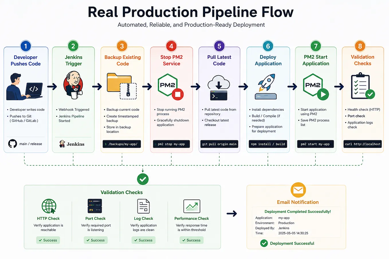 CI/CD Pipeline Comparison: GitHub Actions vs Jenkins vs GitLab CI/CD vs ...
