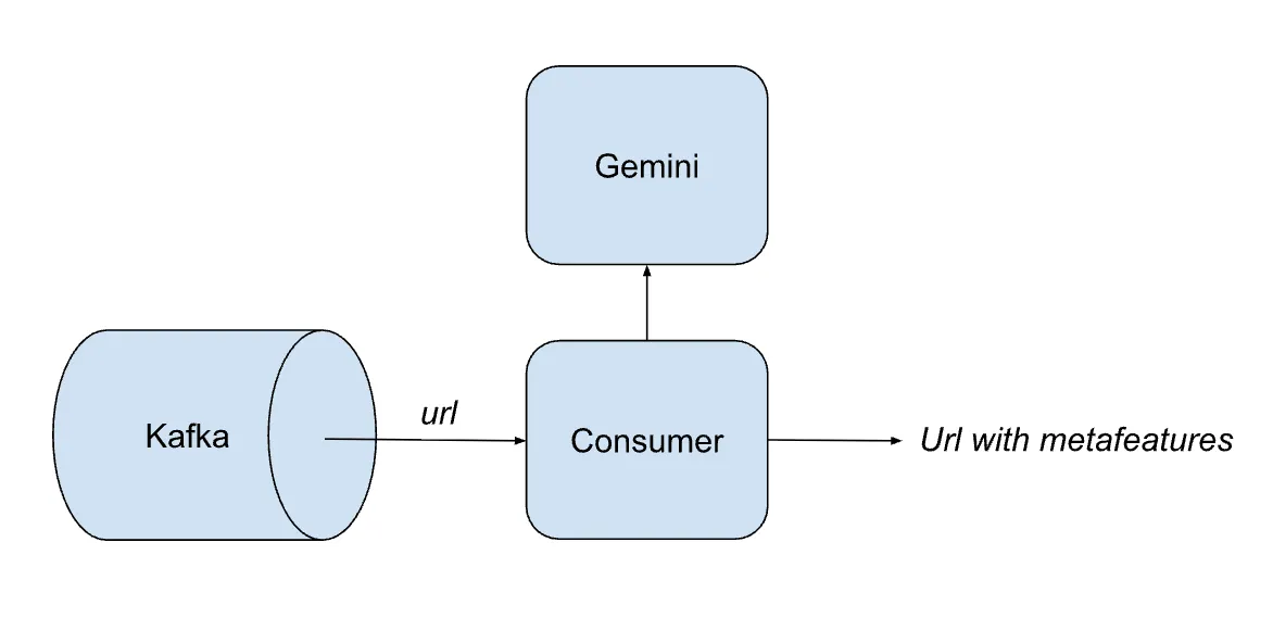 Java Garbage Collection (GC): The Complete Guide with Examples ...