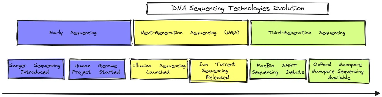 Comprehensive Guide to Biopython: From Basics to Advanced Applications ...