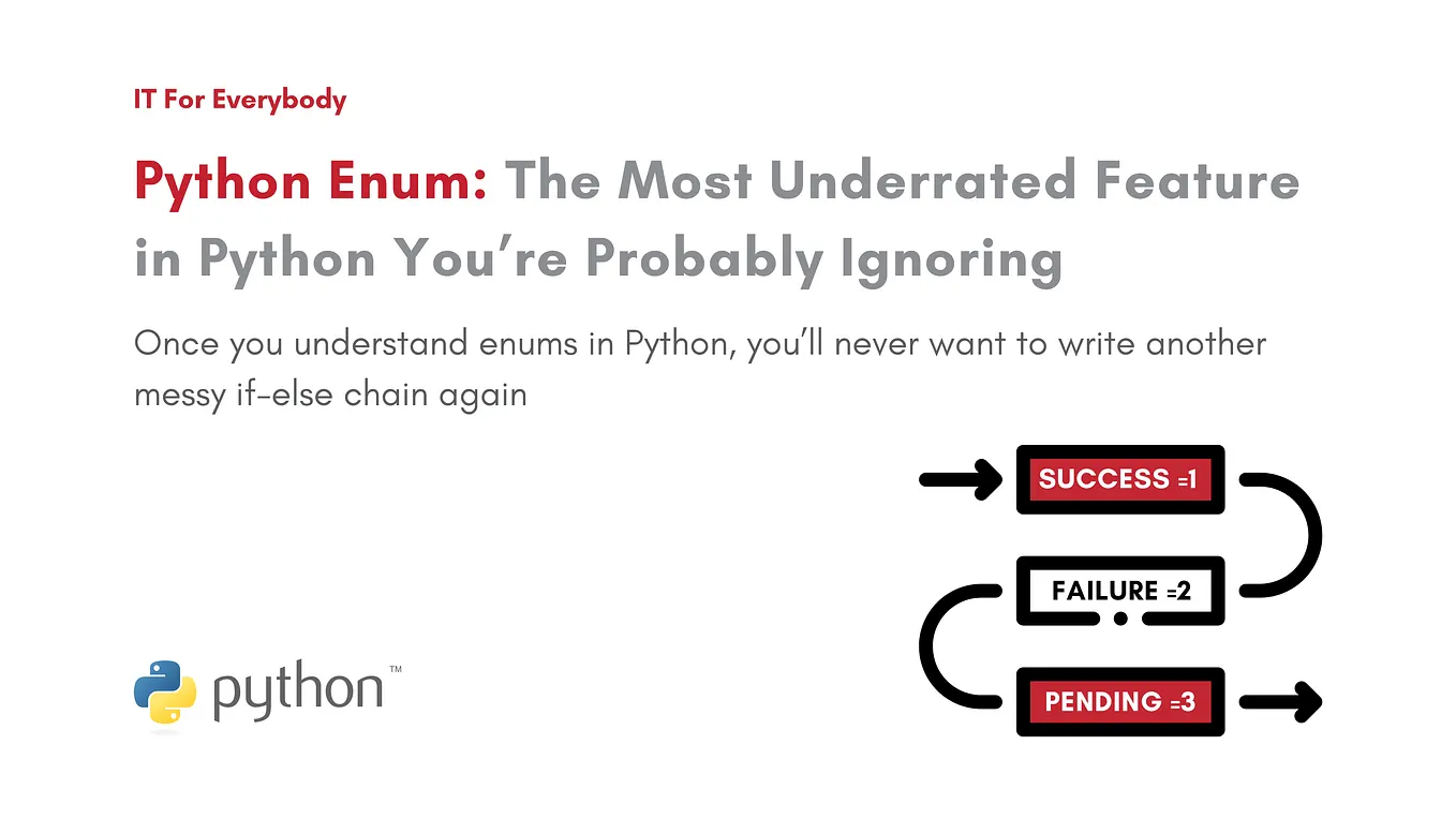 Stop Using Lists For Queues In Python Use Deque Instead By Aliyan Shaikh It For Everybody 4094