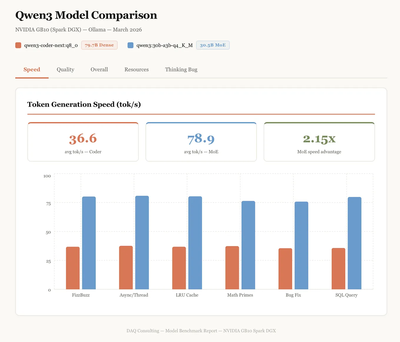 Zero-ETL Integration: Mirroring Databricks Unity Catalog in Microsoft ...