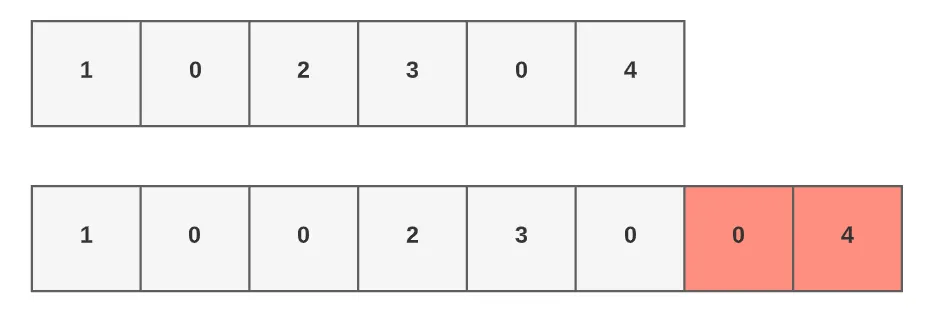 Unleashing Flexibility with Service Provider Interface (SPI) in Java | by Rick Park | Medium
