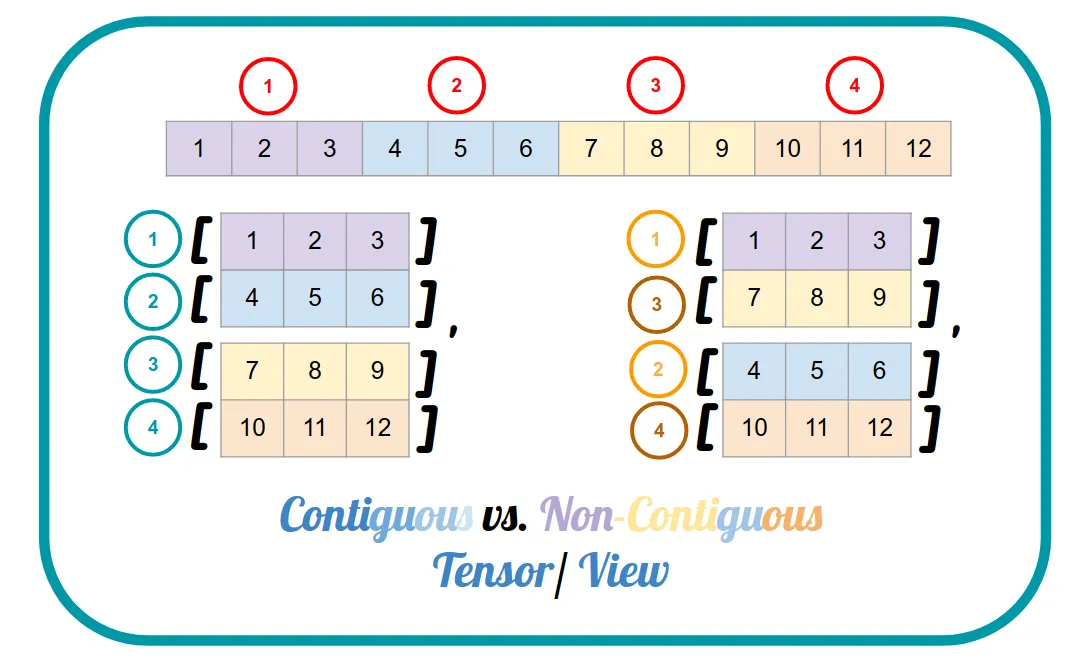 Efficient Way to Activate Conda in VSCode | by Kathryn | Analytics ...