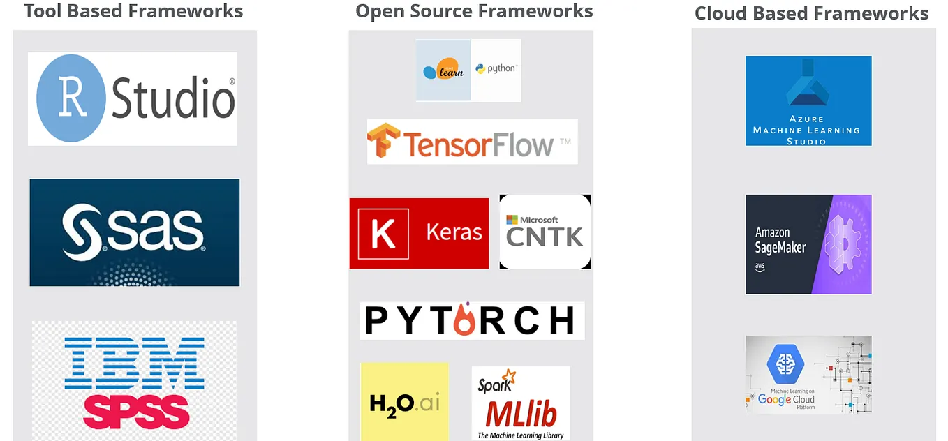 A Step by Step approach to Solve DBSCAN Algorithms by tuning its hyper parameters | by ...