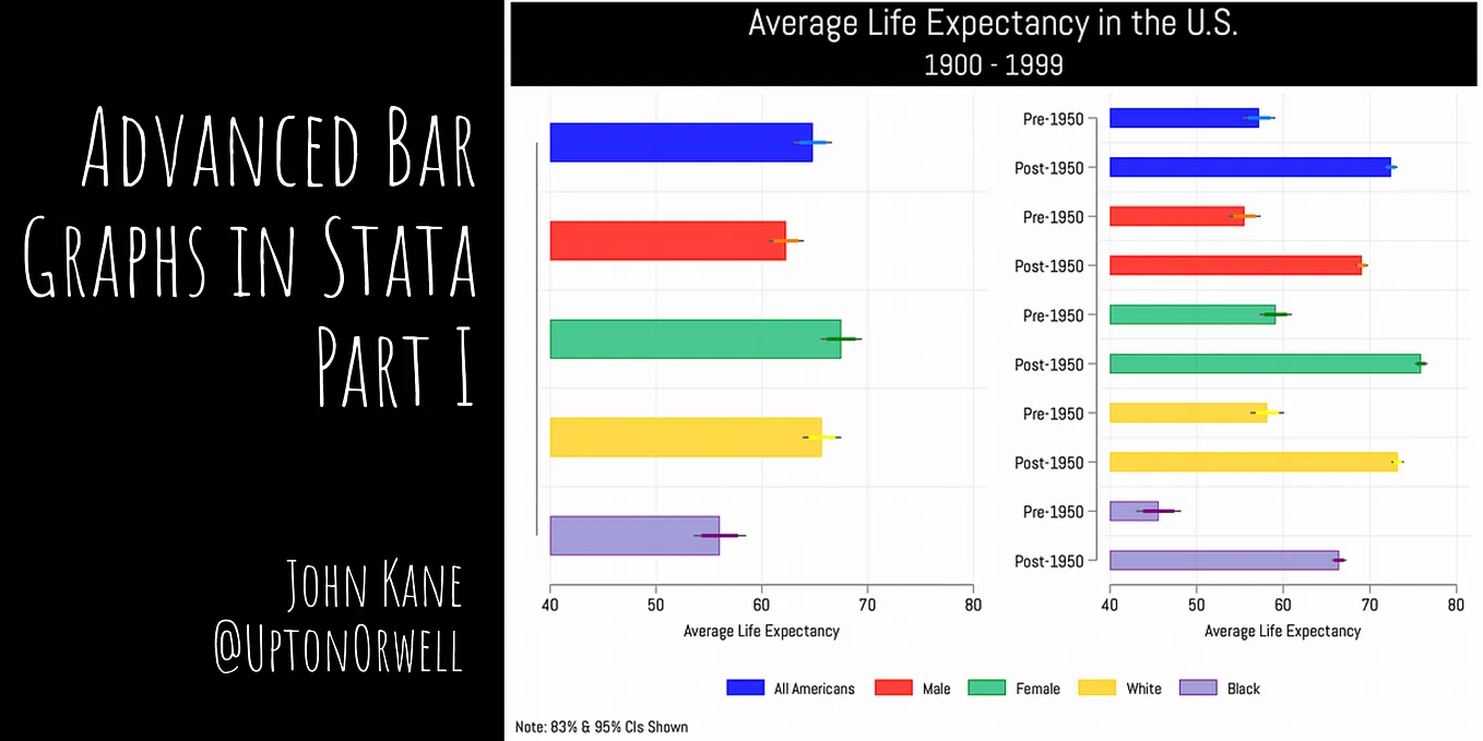 Advanced Bar Graphs in Stata (Part 2): Visualizing Relationships Between Discrete Variables | by ...