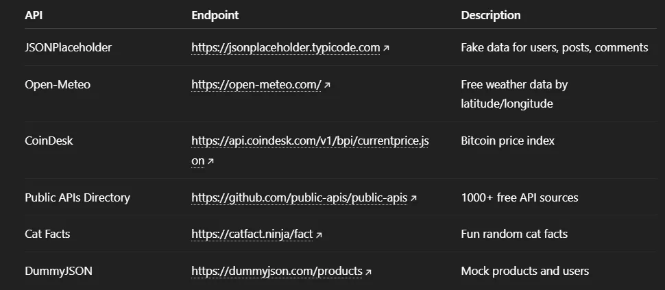SQL: Error Converting Data Type NVARCHAR to FLOAT | by Evelina Coquelet ...