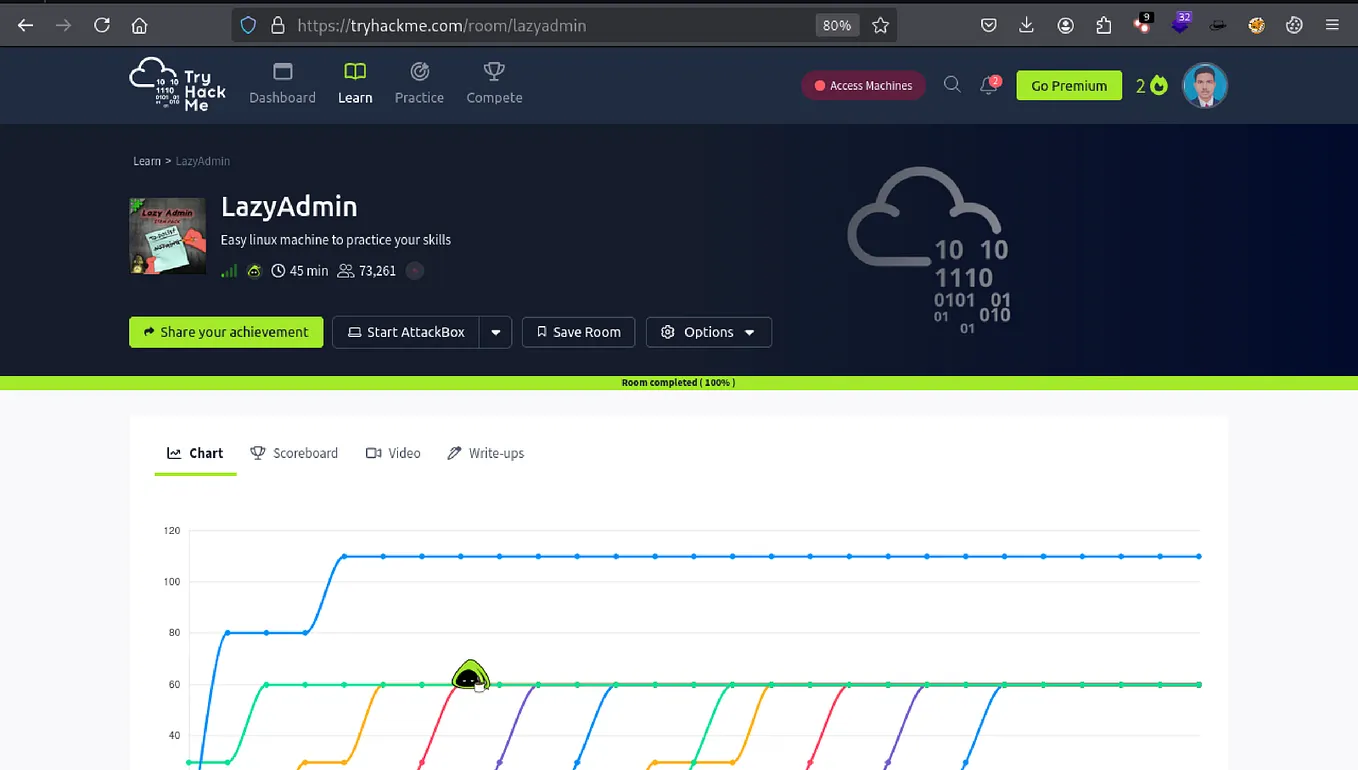 Cheese CTF TryHackMe Walk-through | by Nawaz | Medium