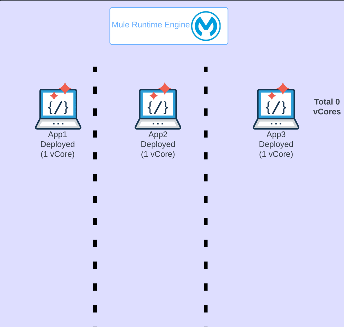 Step-by-Step Guide: Enable and Start Using Agentforce Vibes with Visual Studio IDE | by Rohit ...