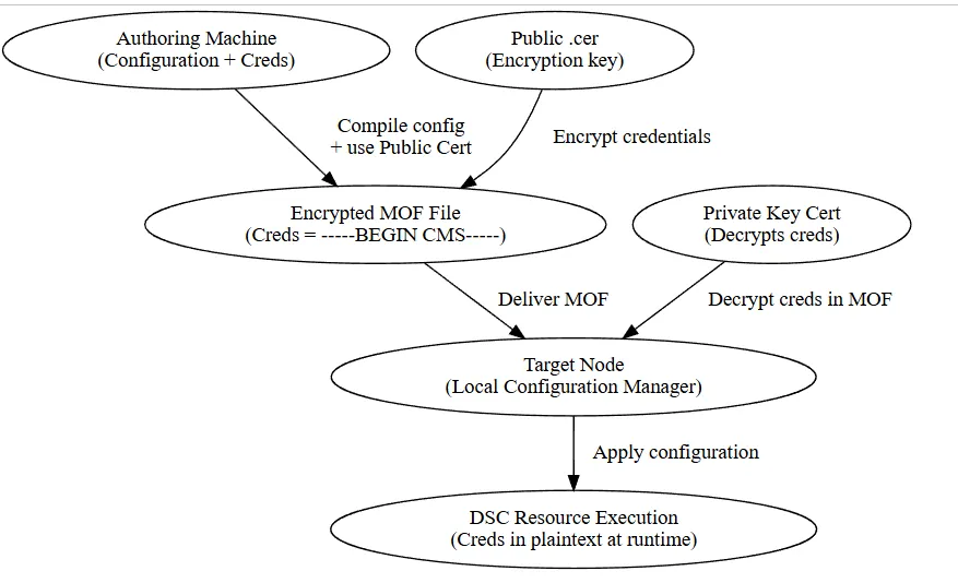 Automate Powerapps Solutions Deployment By Implementing Cicd — Azure Devops Pipeline And Github