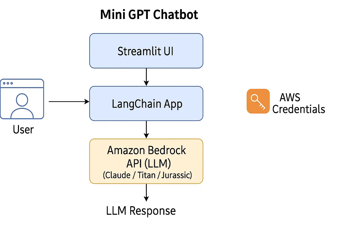 Easy Ways To Handle UnicodeDecodeErrors When Reading CSV Files in Pandas | by Gabriel Ejiro ...