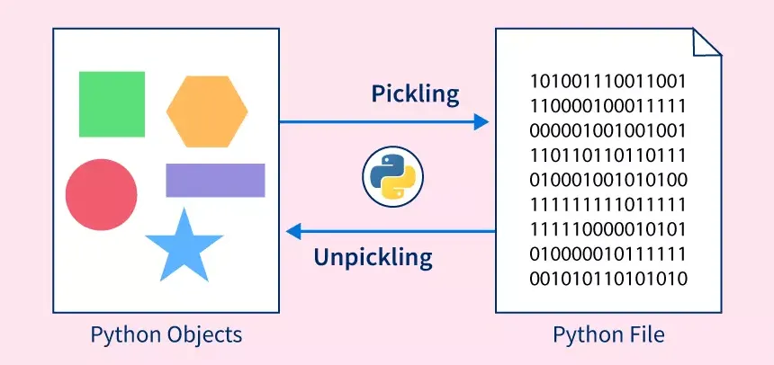 Meta-programming in Python: Decorators, Meta classes, & Code Generation | by Nihal Patel ...
