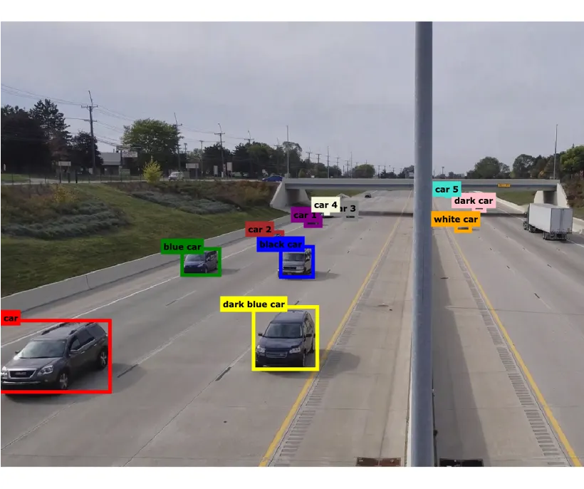 Using Custom Datasets To Train Detr For Object Detection By Soumyajit Datta Medium 3838