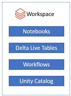 Introduction to Databricks Workflows | by Oindrila Chakraborty | Medium