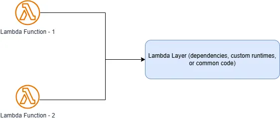 Step-by-Step Guide to Setting Up AWS Cognito Identity Pools for ...