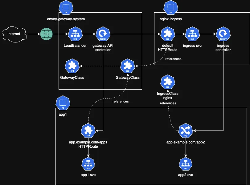 One Chart To Rule All Deploy Any Docker App On Kubernetes With Helm 5151