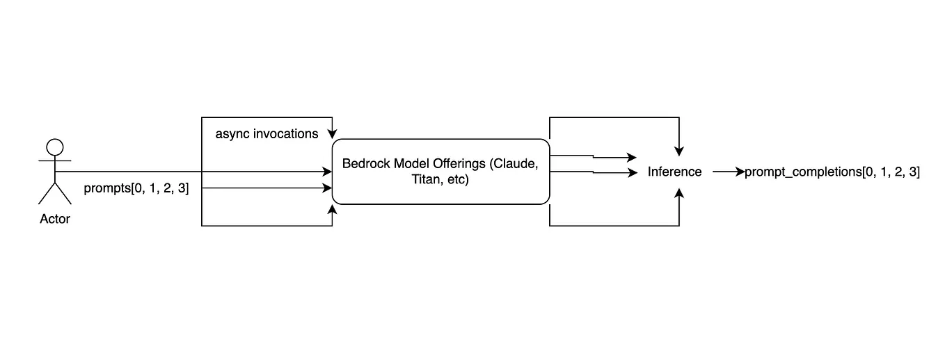 Build Multi-Agentic Meta-tooling Systems with AWS Strands SDK | by Madhur Prashant | Medium