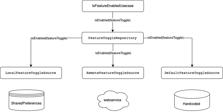 Reordering List via drag n’ drop in Jetpack Compose | by Emmanouil Artemakis | Medium