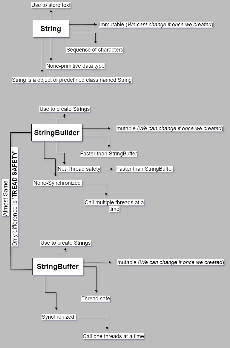 How to Troubleshoot the Maven Package Injecting Constructor, java.lang ...