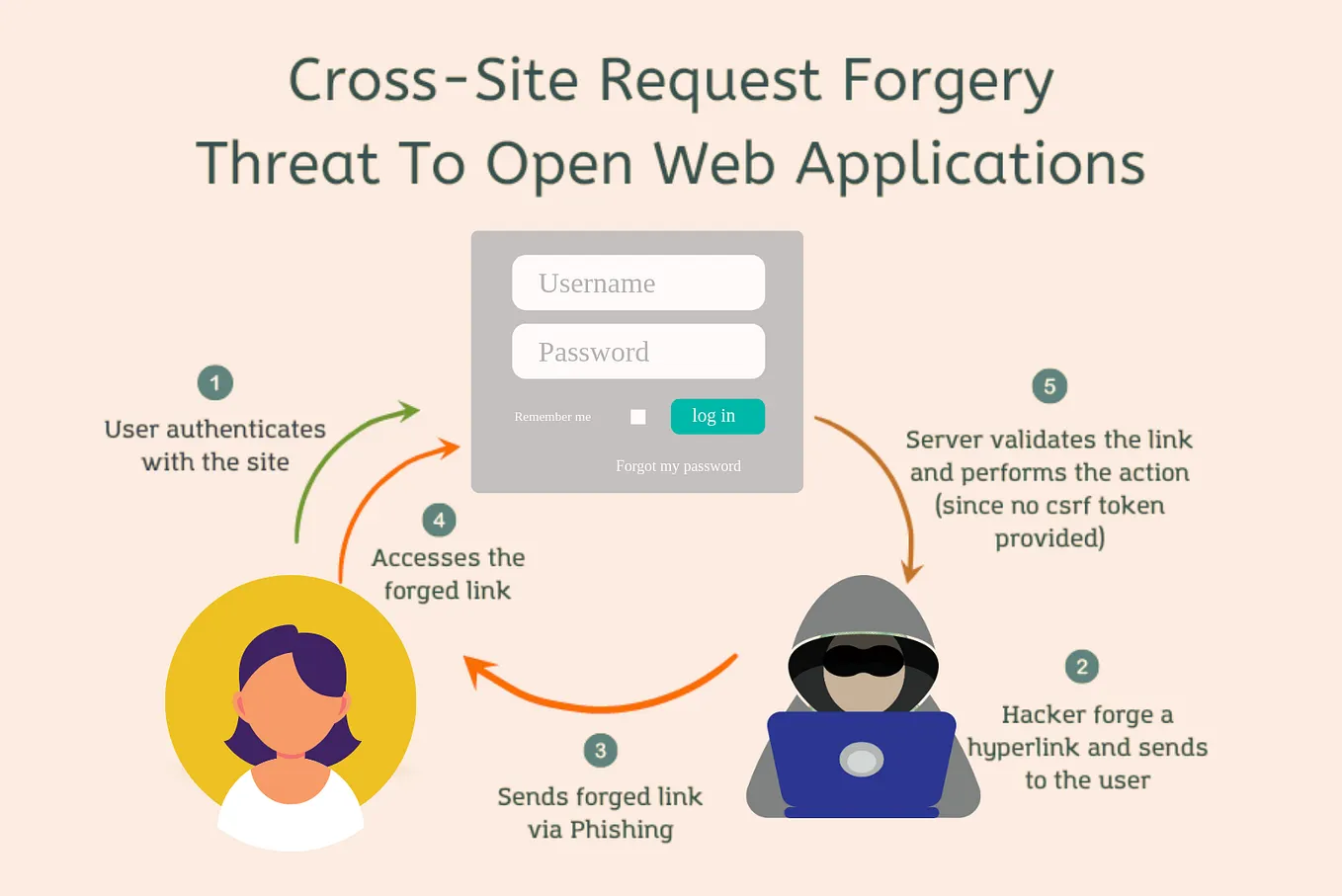 Fortify Your GitLab Pipeline: Prevent Secrets and Vulnerabilities Before They Hit Production ...