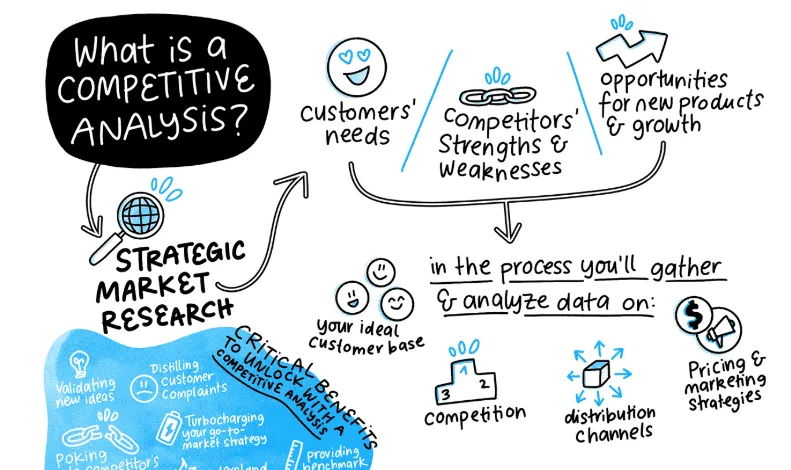 The 5 Key Differences Between Databricks Genie and Power BI Copilot ...