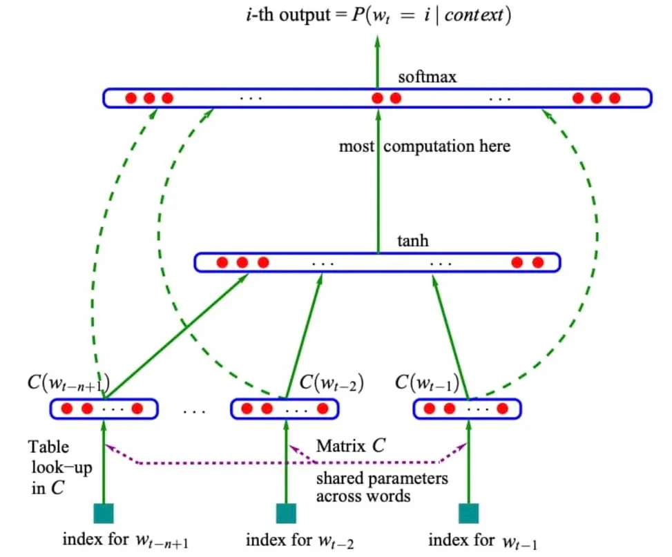 InstructGPT Explained: How OpenAI Trains AI to Follow Instructions | by ...