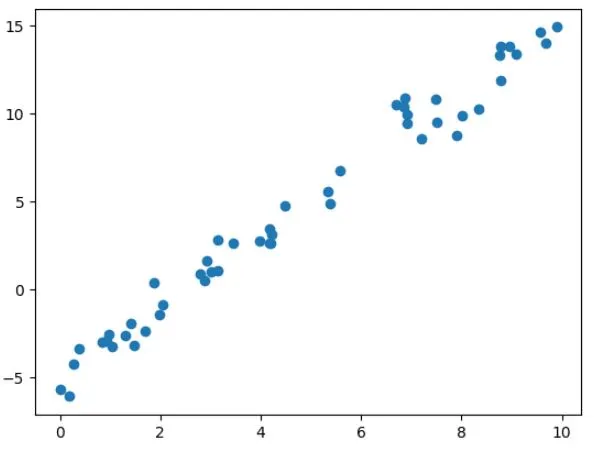 How to Build Your First Predictive Model Using Linear Regression | by Ujang Riswanto | Medium