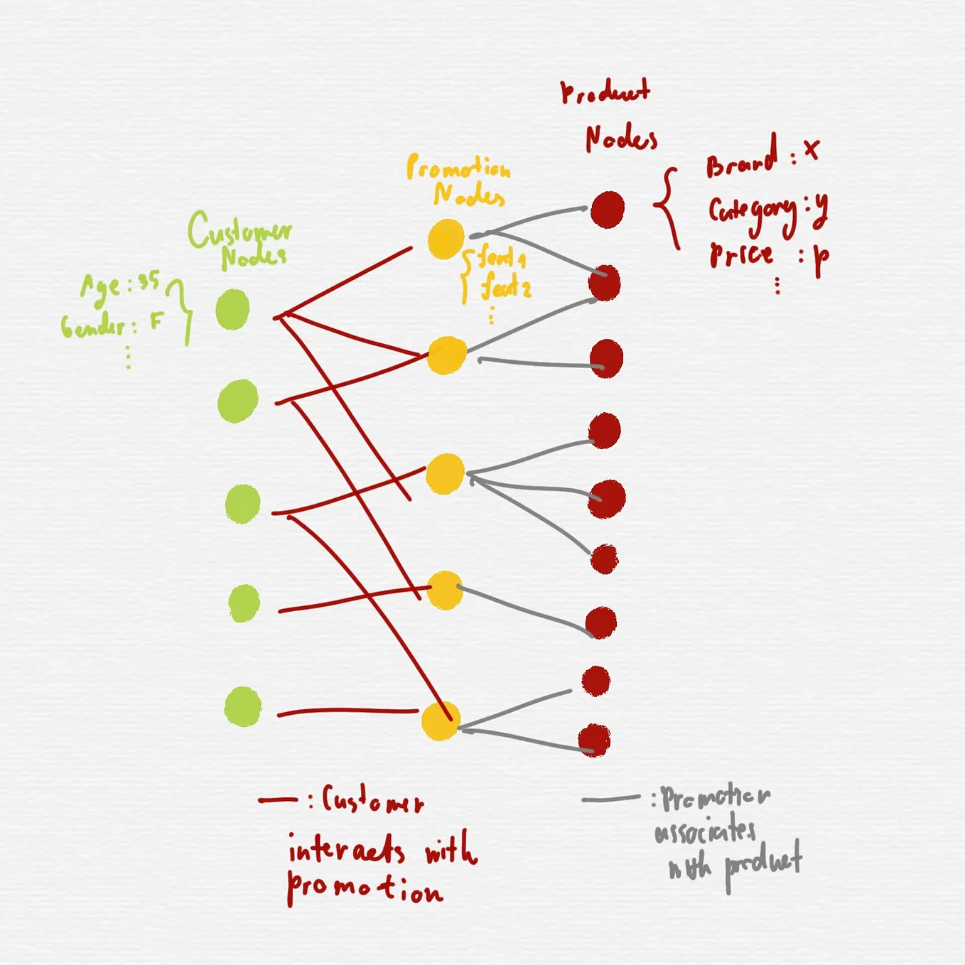 First-timer’s Guide to Pytorch-geometric — Part 1 The Basic | by Mill ...