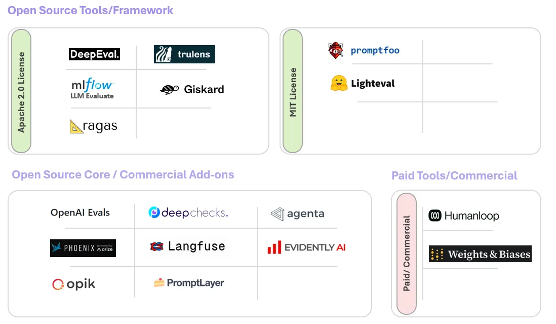 Evaluate and Track your LLM Experiments: Introducing TruLens | by ...