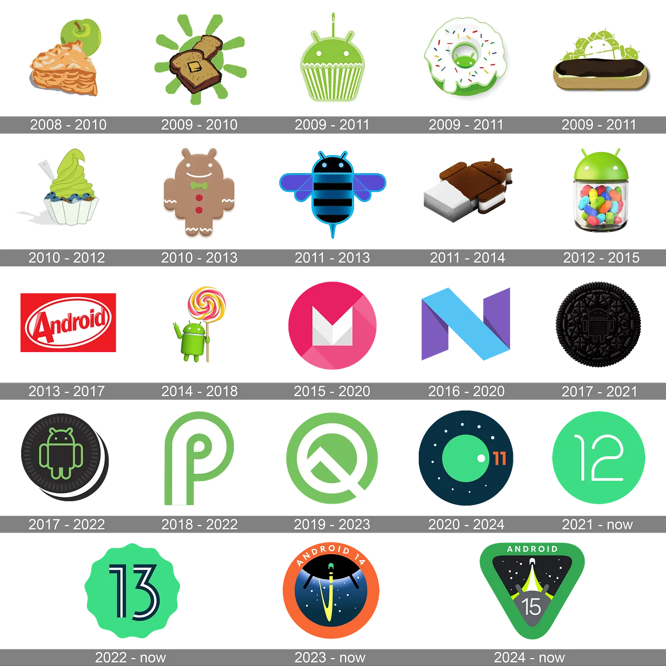 Understanding BlockingQueue in Java: A Must-Know for Multithreading | by Aswinsrinivasan | Medium