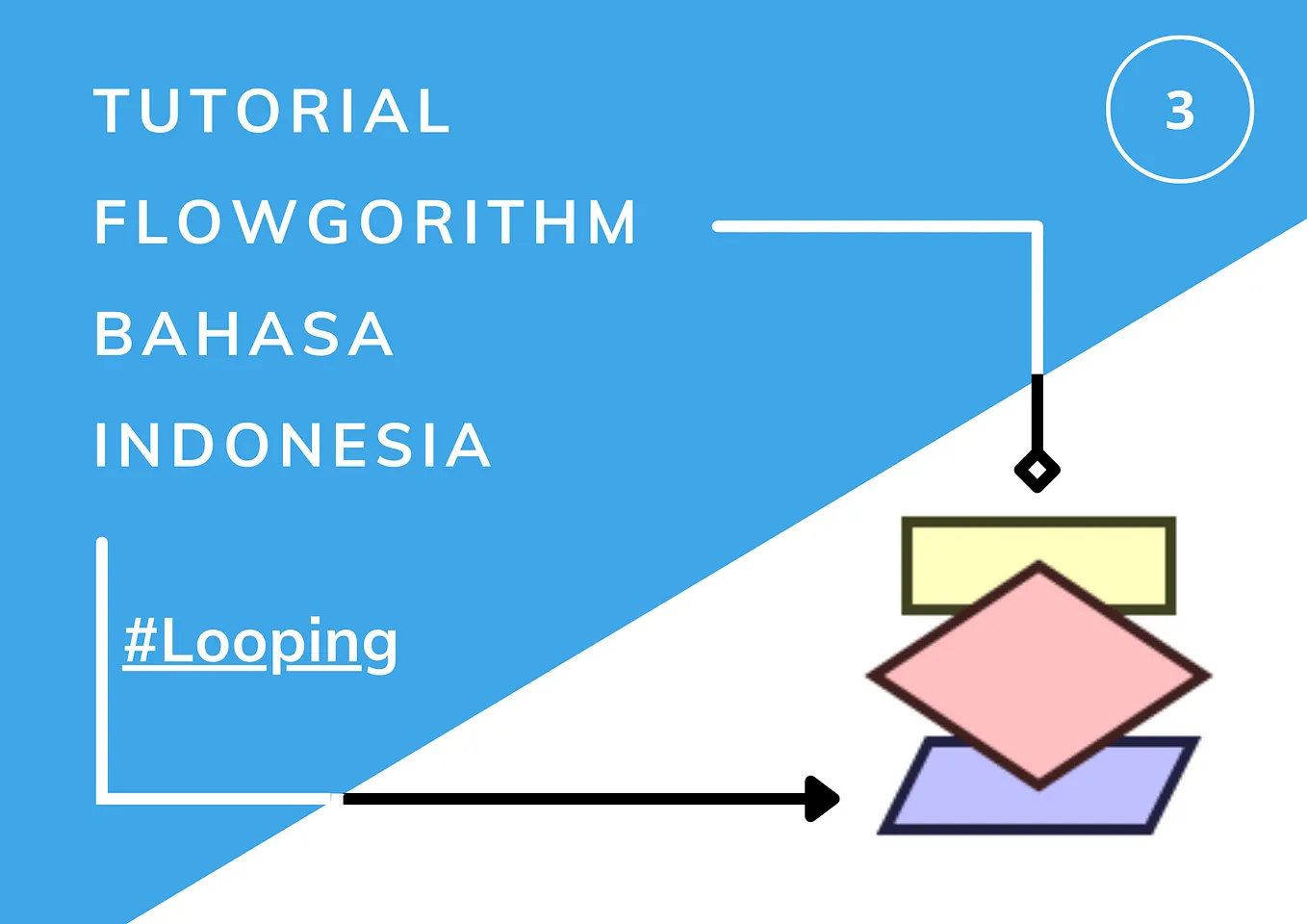 Tutorial Membuat Flowchart dengan Flowgorithm(Part 2) | by Sadam Alfian ...
