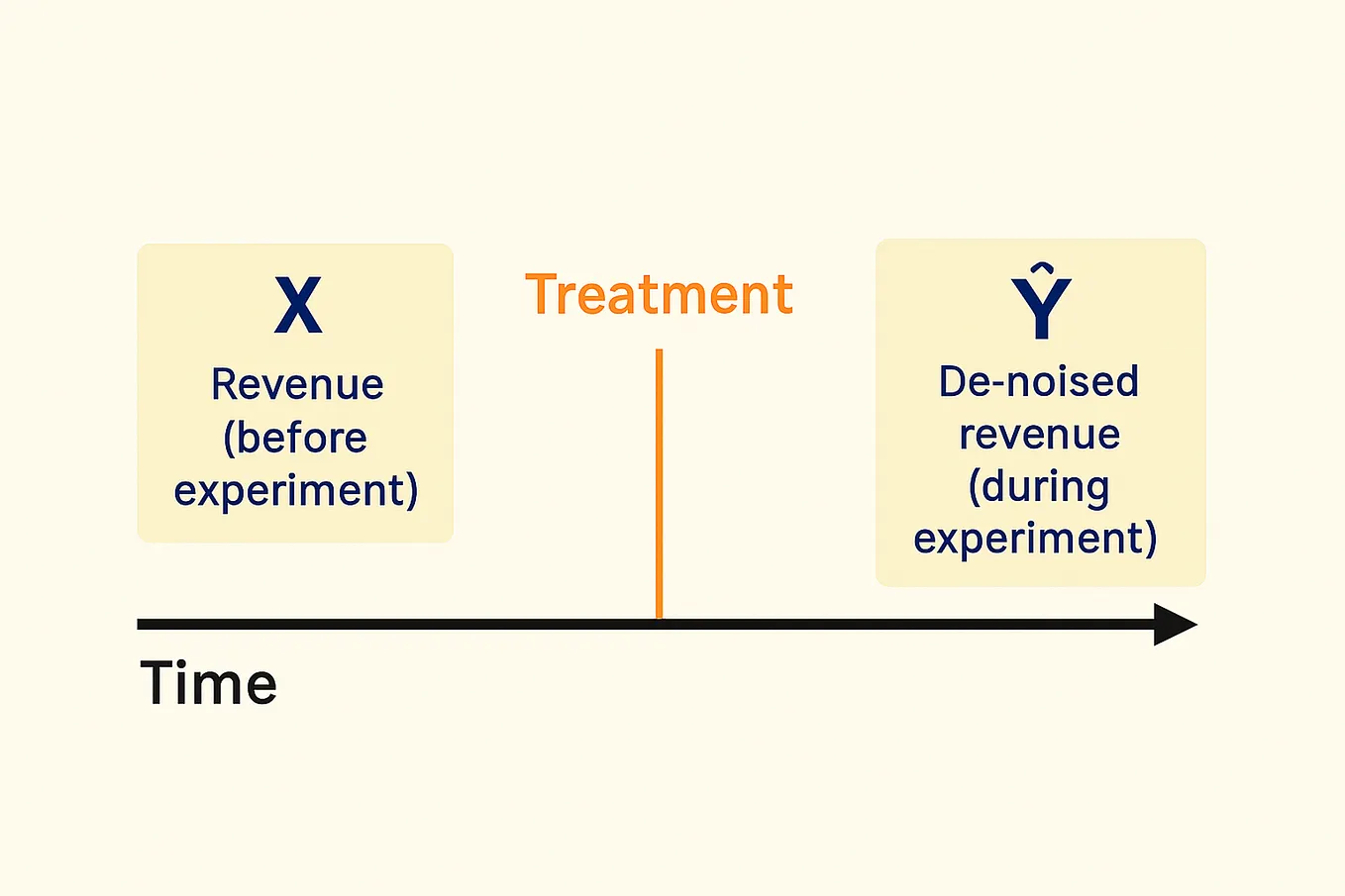 Unsupervised Learning — Algorithms, Concepts, and Real-World Use Cases Explained | by ...