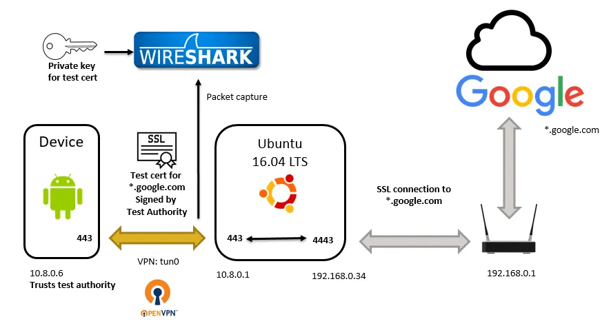 Getting Started with DataWedge on Zebra Devices | by Darryncampbell ...