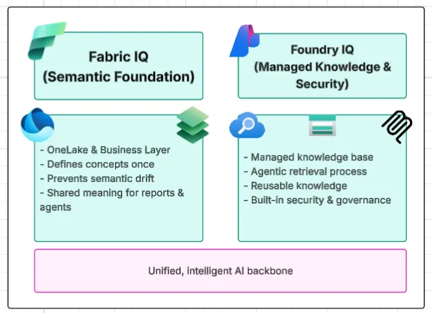 Implementing Row-Level Security in Microsoft Fabric SQL endpoint ...