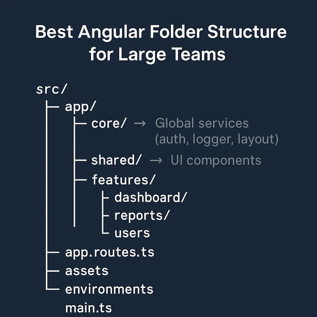 Building A Full Stack Blog App With Angular 18 And Aspnet Core Web Api