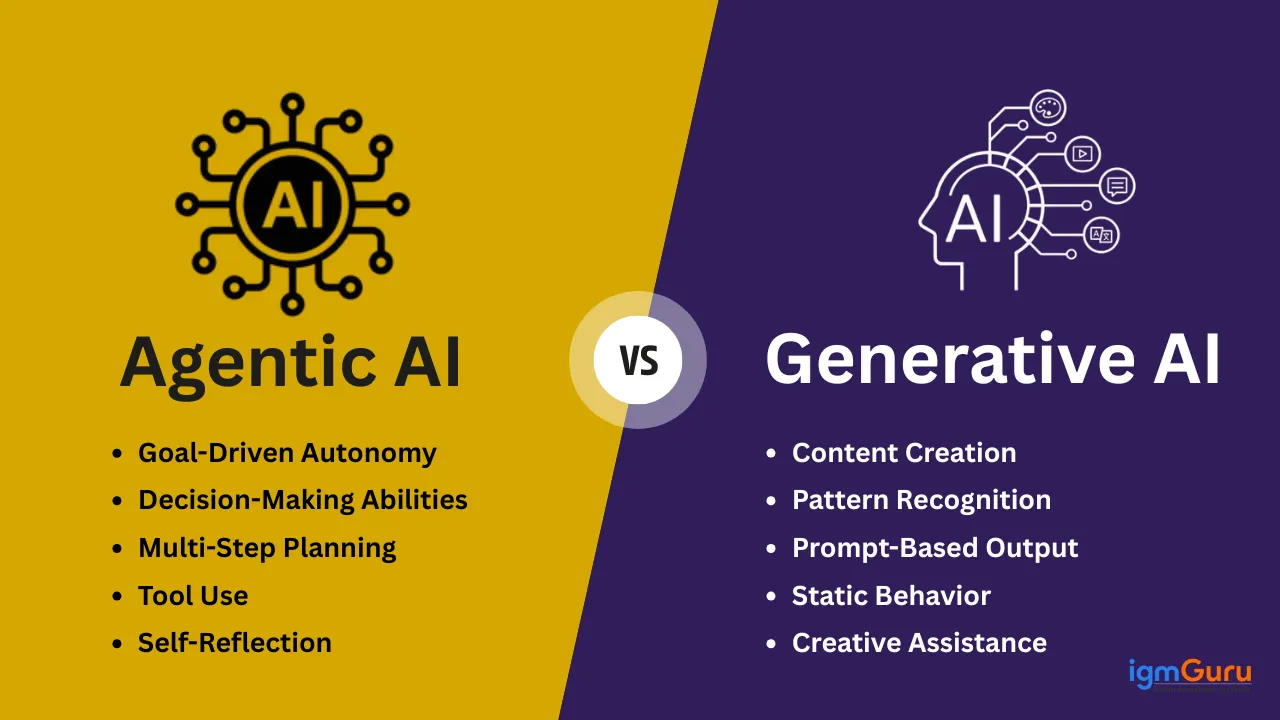 LangGraph — Sqlite Chatbot with Database Integration | Agentic AI using LangGraph | Tutorial 14 ...