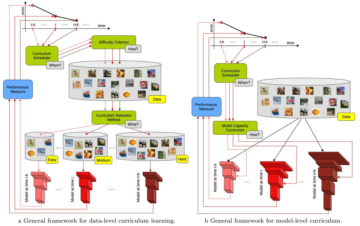 🔍 Enhancing LIME with Neural Decision Trees: Toward More Faithful AI ...