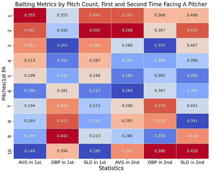 What does it mean to barrel a baseball? | by Adam Maloof | SABR Tooth ...