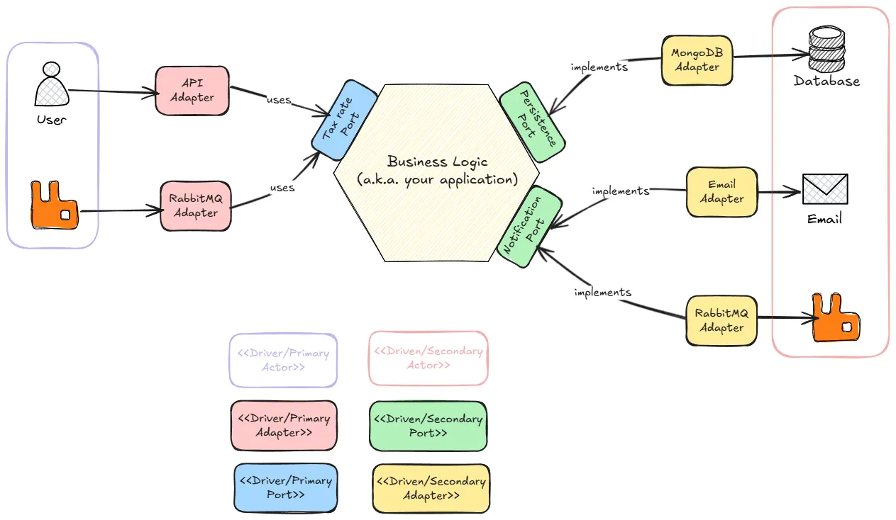 Automate Your C# Library Deployment: Publishing to NuGet and GitHub Packages with GitHub Actions ...