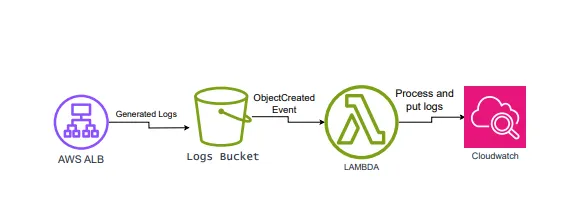 Mastering Error Handling in AWS Lambda: A Comprehensive Guide | by Emmanuel Akuffo | Medium