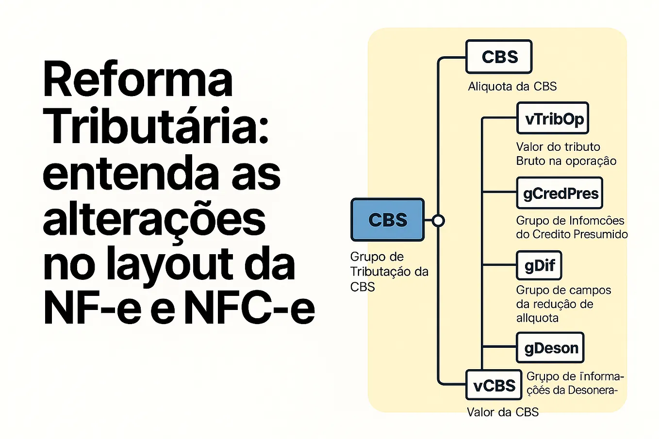 Reforma Tributária: Como funcionam as alíquotas do IBS e CBS? | by André Ferreira de Moraes | Medium