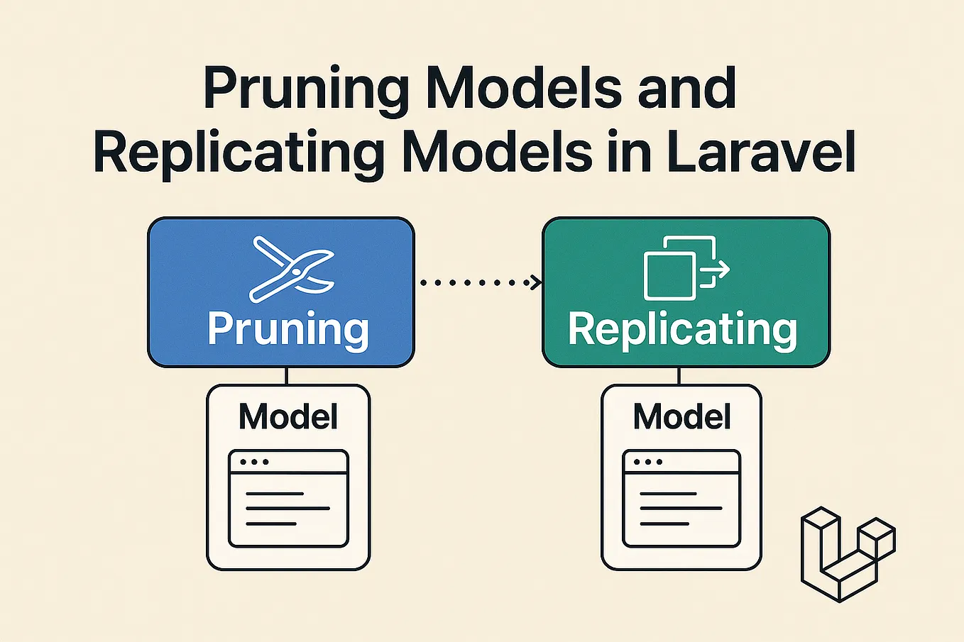 Sending Email in Laravel: A Comprehensive Guide | by Rupesh Gondariya | Medium