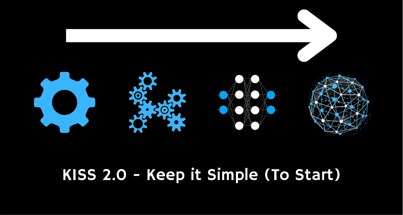 PoC, MVP, Pilot, Prototype, Alpha, Beta — What’s the Difference? | by ...