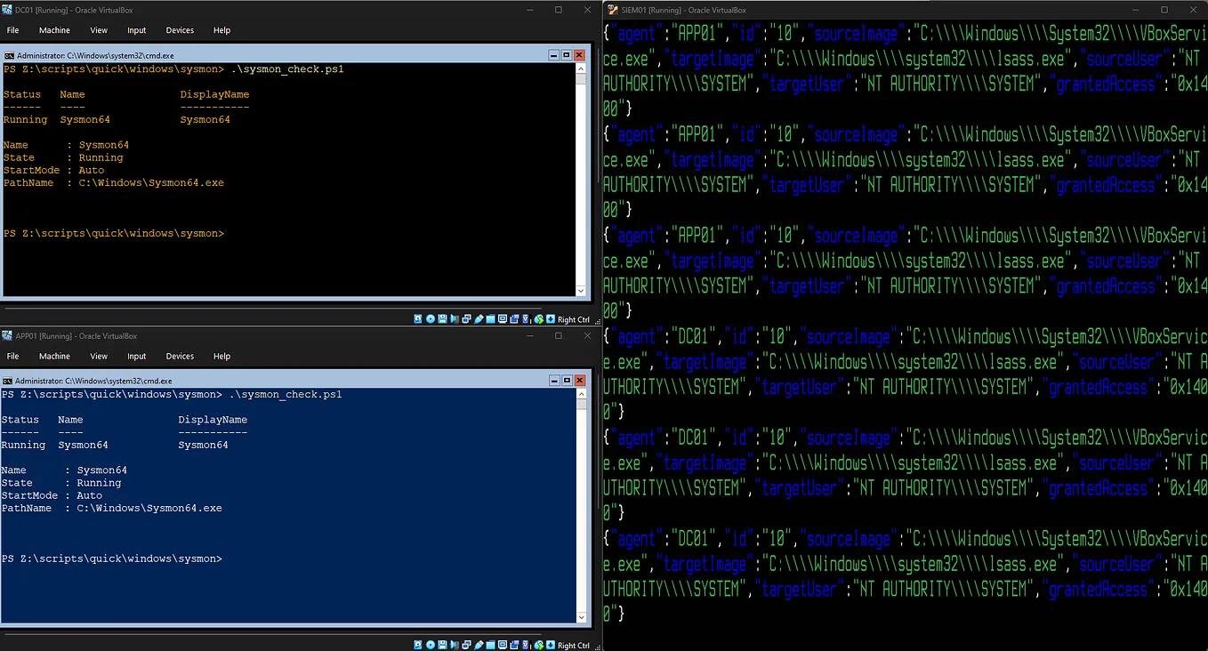 🛡️ Leveraging Wazuh + AI for Threat Hunting. My End-to-End Lab ...