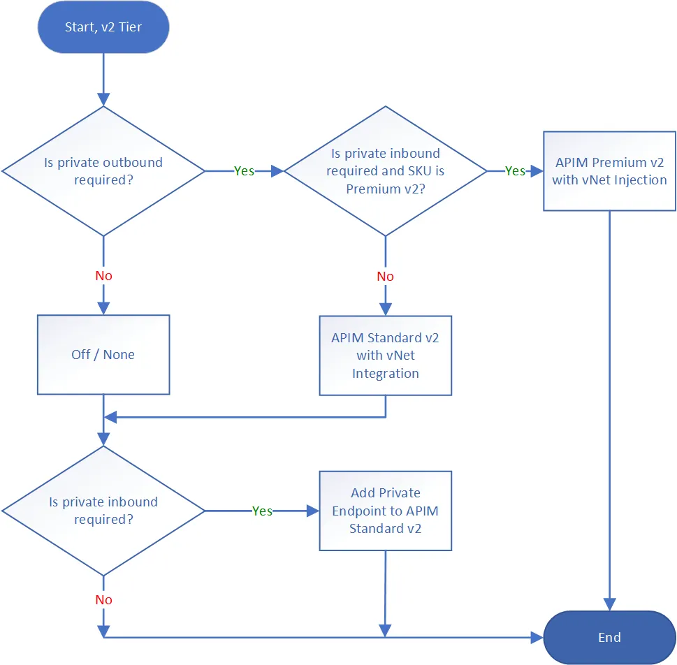 Azure Physical Availability Zones | by Silvia Wibowo | Medium
