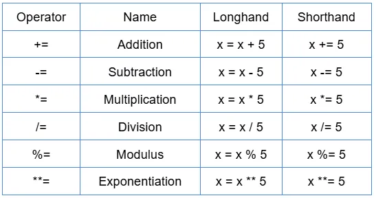 Double Hashing. Hash tables are among the most… | by Nicholas | Medium