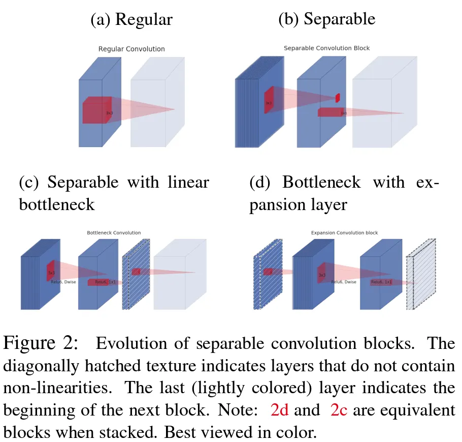 Counting Success: Utilizing Frequency Arrays & Maps for Optimal Coding Solutions (C++) | by ...