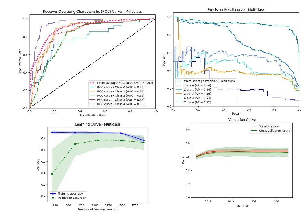 Mastering Feature Engineering and Classification: A Step-by-Step Guide ...
